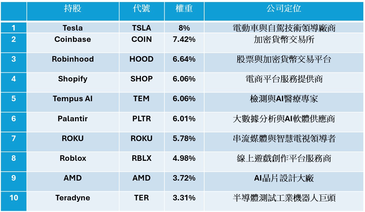 無人化浪潮正夯 誰是下一個潛力黑馬？投資佈局方向一次掌握 - 鳴新聞